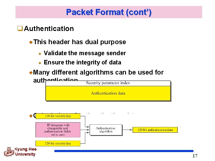 Chapter 27 IPv 6 Protocol Kyung Hee University