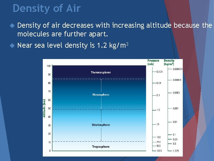 Properties of the Atmosphere Heat vs Temperature measure