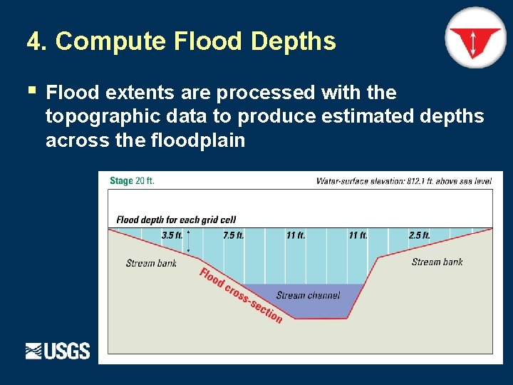 Flood Inundation Mapping Program Project needs overview Marie