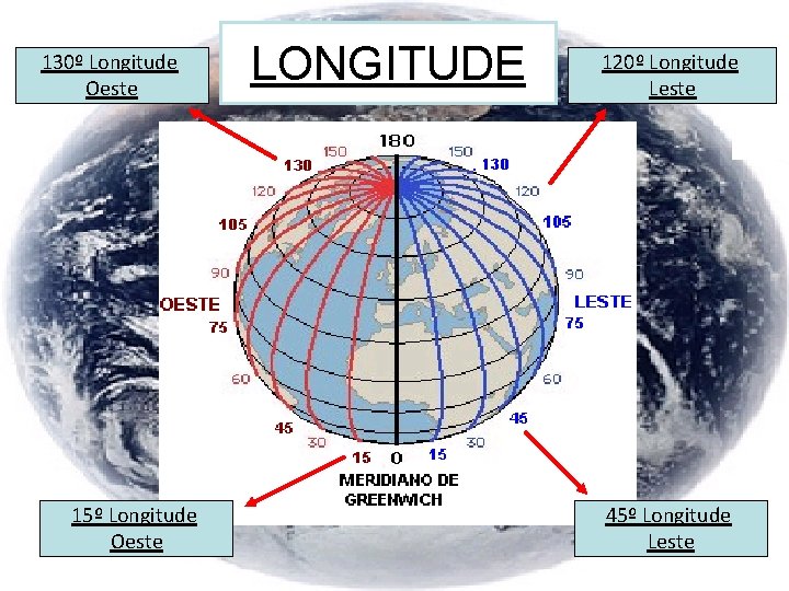 ORIENTAO E LOCALIZAO COORDENADAS GEOGRFICAS So um conjunto