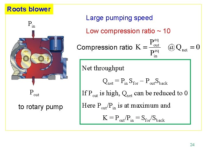 Vacuum Technology Jim JrMin Lin Institute of Atomic
