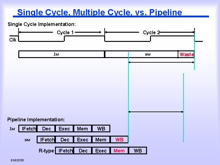 Computer Systems Organization Lecture 6 Ankur Srivastava University