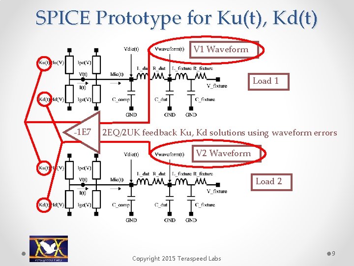 General Ktable Extraction Proposal Using SPICE Bob Ross