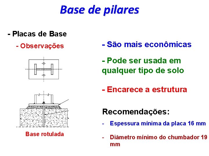 Base de pilares Placas de Base Tipos de