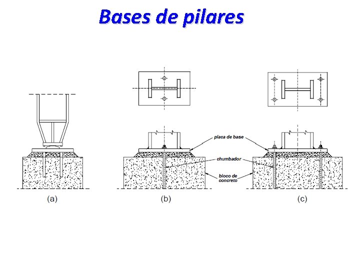 Base de pilares Placas de Base Tipos de