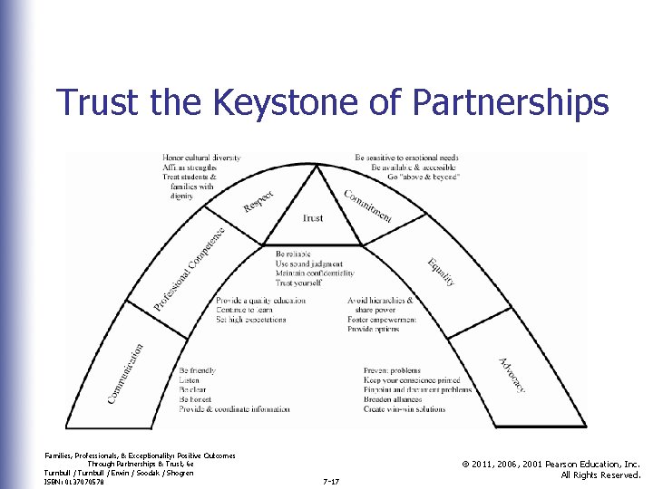 Part Three Strategies and Processes for Partnerships and