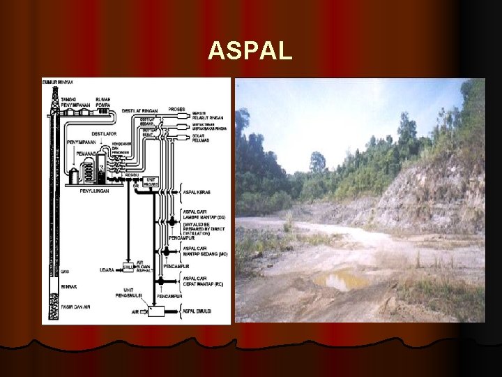 ASPAL SIFAT ASPAL YANG DIHARAPKAN Fungsi aspal dalam