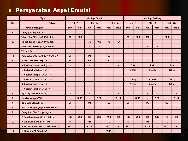 ASPAL SIFAT ASPAL YANG DIHARAPKAN Fungsi aspal dalam