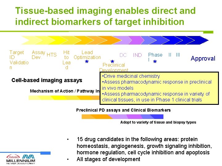 Developing quantitative slidebased assays to assess target inhibition
