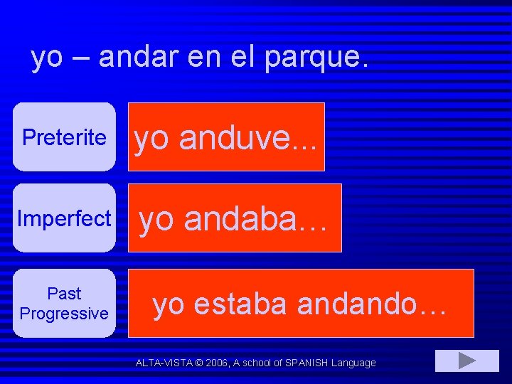 Verb tense review 1 Present Future Present Past