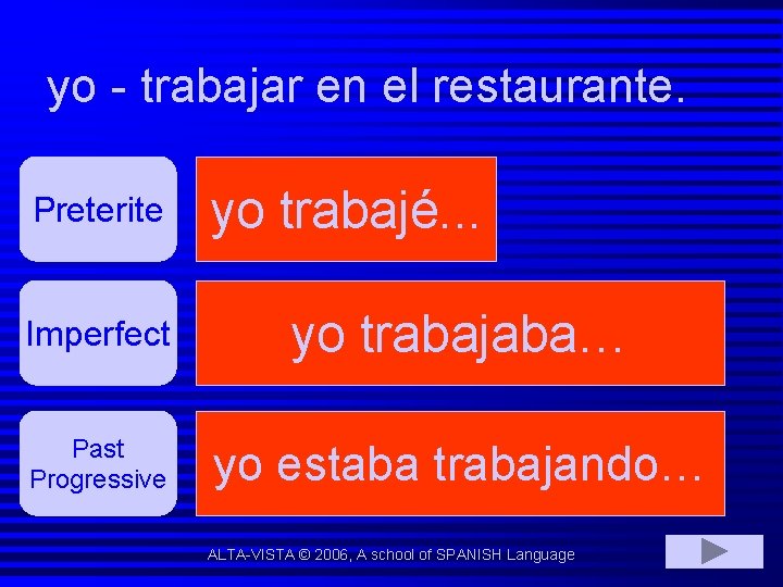 Verb tense review 1 Present Future Present Past