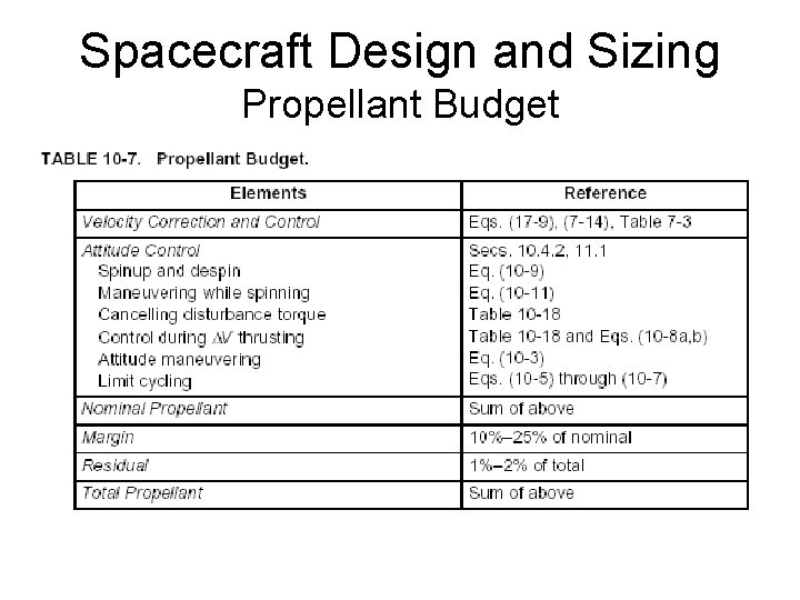 Spacecraft Design and Sizing Dr Andrew Ketsdever MAE