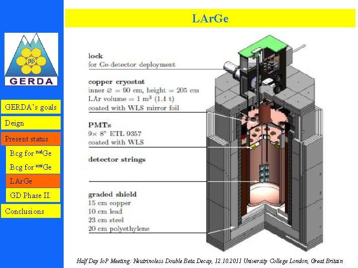 The GERDA Experiment at Gran Sasso Grzegorz Zuzel