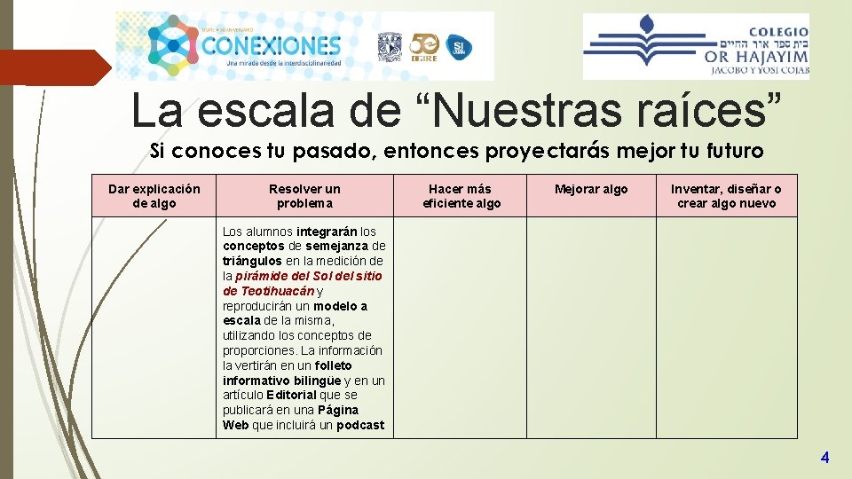 La escala de nuestras races Si conoces tu