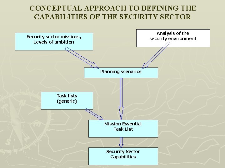 PLANNING OF SECURITY SECTOR CAPABILITIES FOR PROTECTION OF