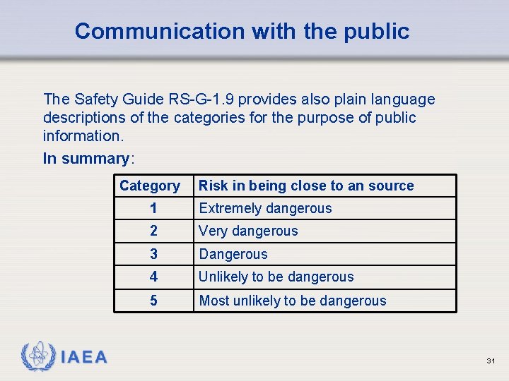 Categorization of Radioactive Sources IAEA International Atomic Energy