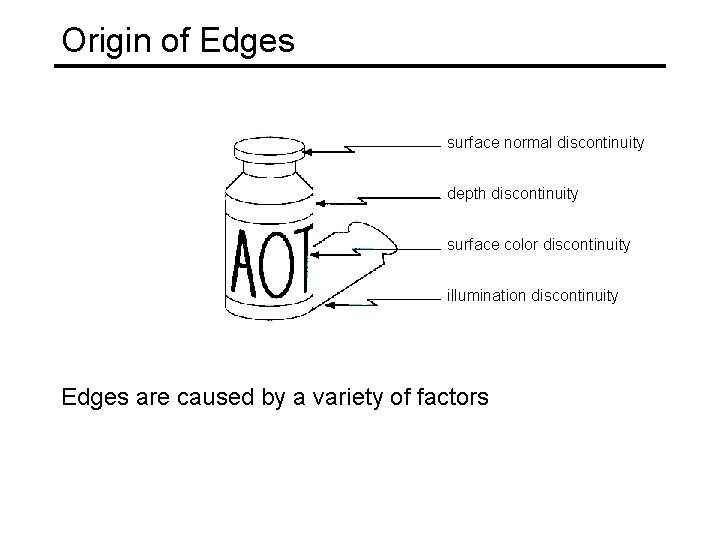 Edge Detection slides taken and adapted from public