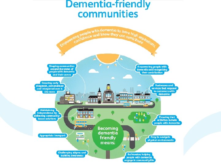 Living Well with Dementia Ruth Mantle Alzheimer Scotland