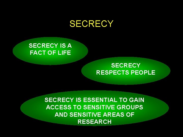 ETHICAL ISSUES IN RESEARCH LOUIS COHEN LAWRENCE MANION