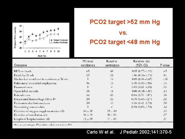 Ventilation strategies targets and goals in acute respiratory