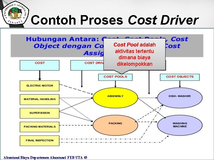 ACTIVITY BASED COSTING Presented Redaktur Wau SE M
