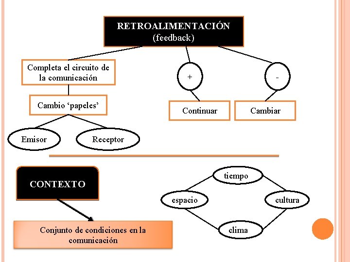 LA COMUNICACIN ORGANIZACIONAL Psicologa de las Organizaciones Mnica
