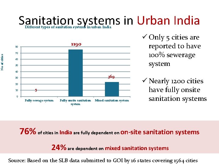 SAN Benchmarks Citywide assessment of sanitation service delivery