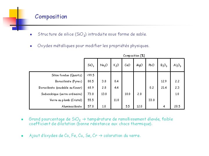 Stage de travail sur le verre Aide mmoire