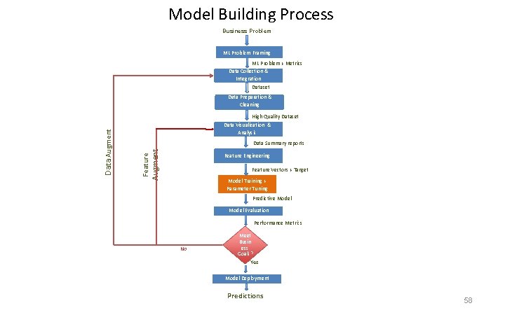 Handson Machine Learning Tutorial Amit Somech Workshop in