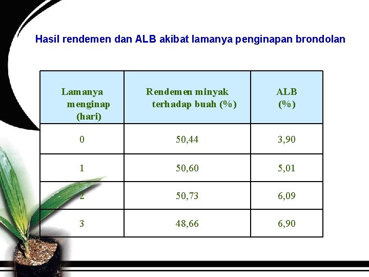 Budidaya KELAPA SAWIT CUCU SUHERMAN JURUSAN BUDIDAYA FAKULTAS