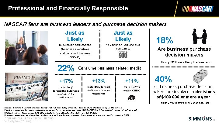 Insight into NASCAR Fans Prepared by NASCAR Market