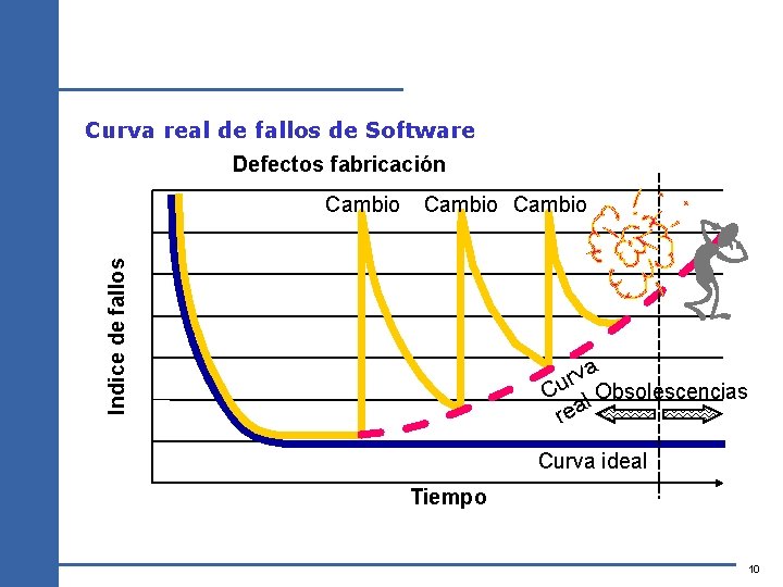 MODULO I 1 2 Desarrollo de Software 1