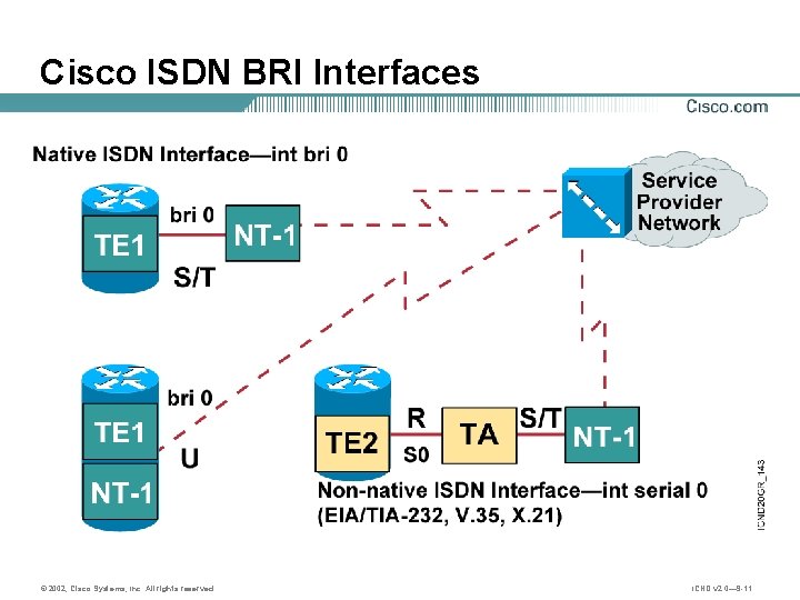 2002 Cisco Systems Inc All rights reserved Completing