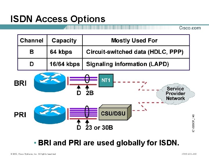 2002 Cisco Systems Inc All rights reserved Completing