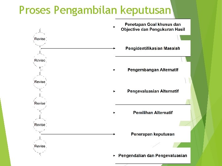 Teori pengambilan keputusan Pokok bahasan 1 2 3