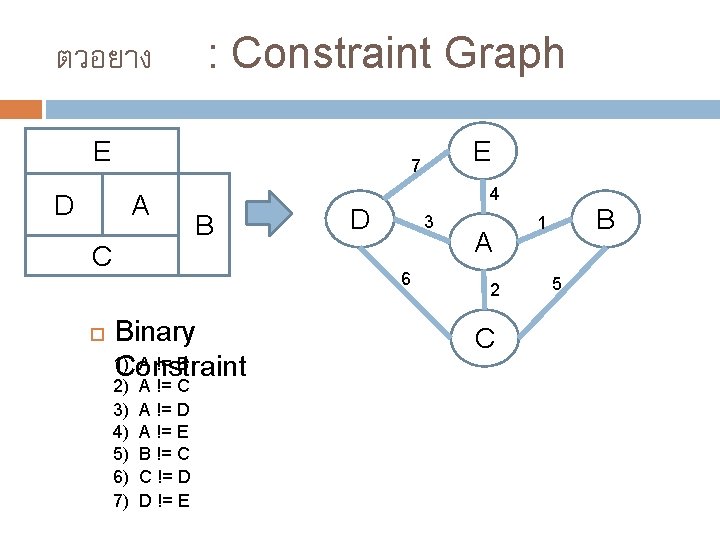 CONSTRAINT SATISFACTION PROBLEM CSP 030523111 Introduction to Artificial