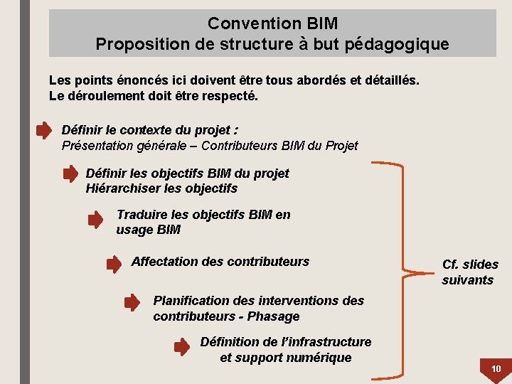 CONVENTION ET CHARTE BIM Les grands principes du