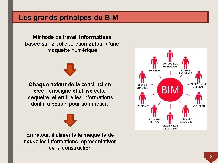 CONVENTION ET CHARTE BIM Les grands principes du