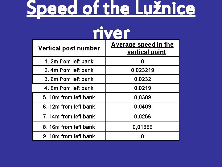 What is the average speed of a human - maxbimages