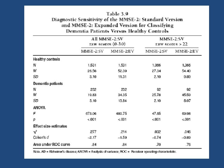 MiniMental State Examination 2 nd Edition Overview Original