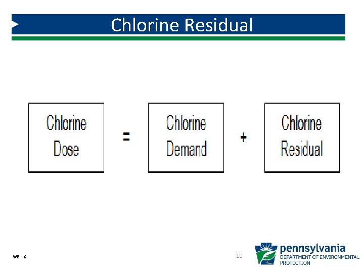Module 5 Disinfection and Chlorination Wastewater Treatment Plant