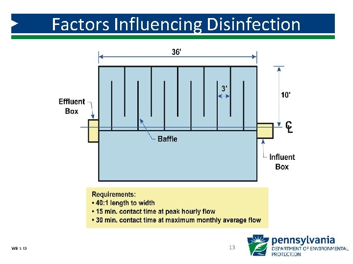 Module 5 Disinfection and Chlorination Wastewater Treatment Plant