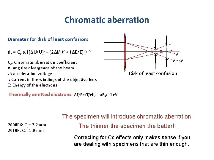 The transmission electron microscope Additional web resources http