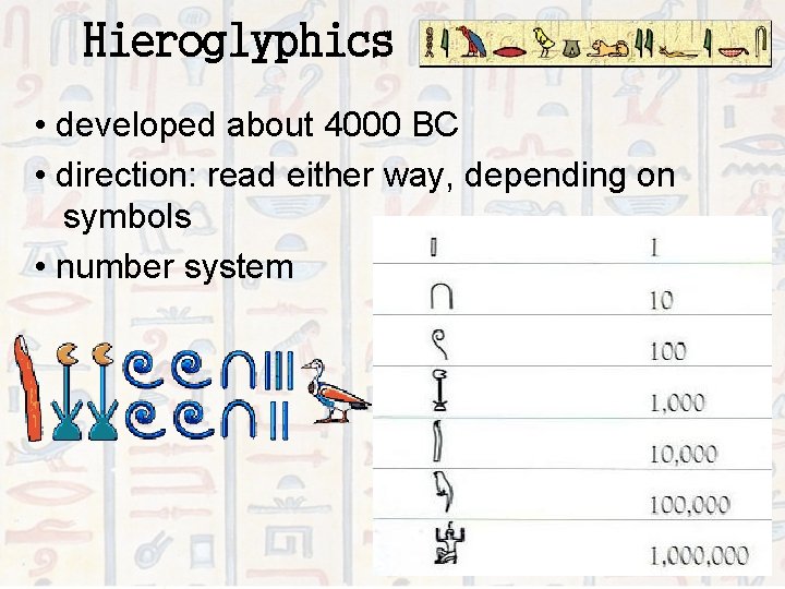 HIEROGLYPHICS ART ARCHITECTURE By Tracy Wong Fei Lo
