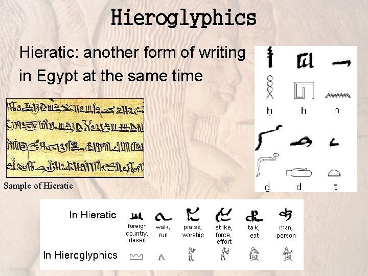 HIEROGLYPHICS ART ARCHITECTURE By Tracy Wong Fei Lo