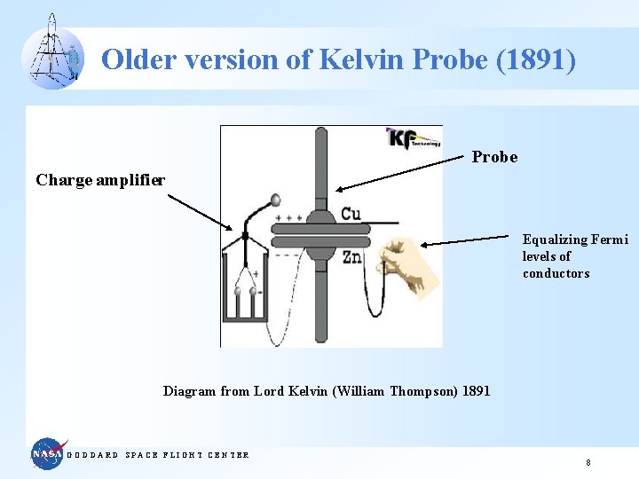 Surface Potential Measurements with the LISA Kelvin Probe