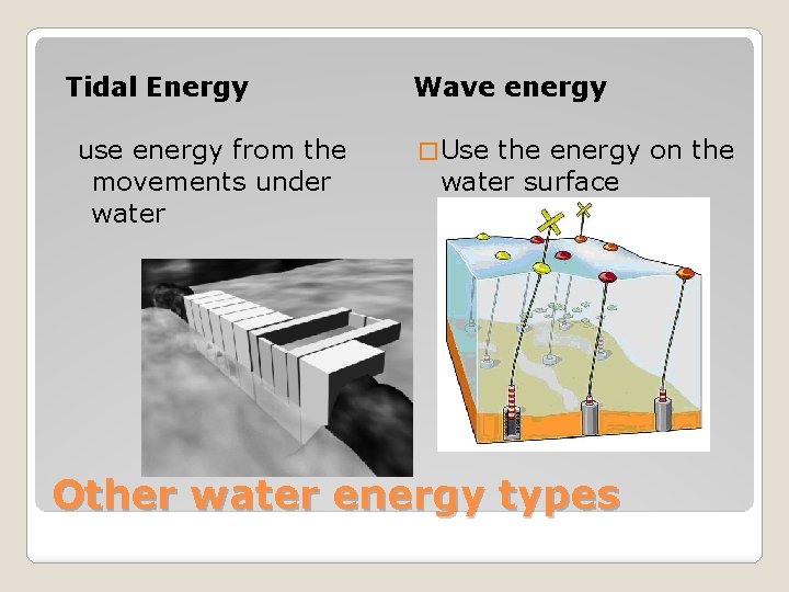 Water energy How does a water energy plant