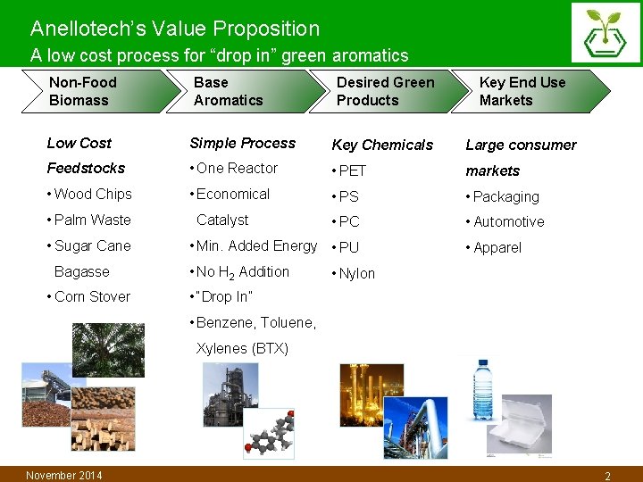 CostCompetitive Benzene Toluene and Xylenes From Biomass Anellotechs