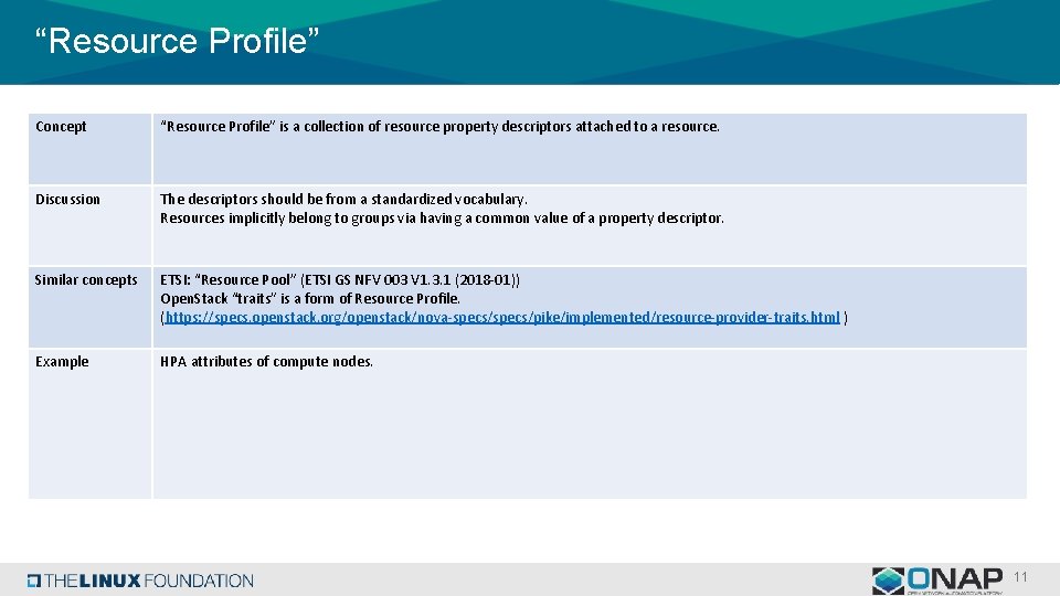 Cloud Infrastructure Model Aggregation Representation Classes ATT Arun