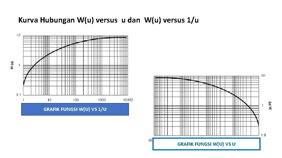 Uji Pemompaan Pumping Test SIFAT HIDROLIK BATUAN Akuifer